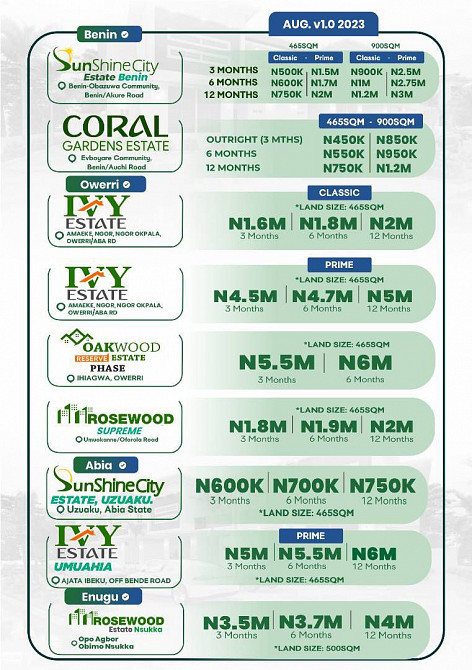 Own a plot a Capital City Eatates in Nigeria (Ad #99282) - Yonfi.com