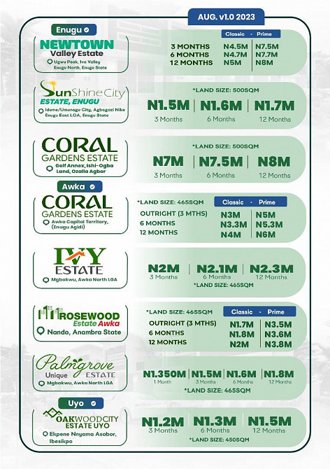 Own a plot a Capital City Eatates in Nigeria (Ad #99282) - Yonfi.com